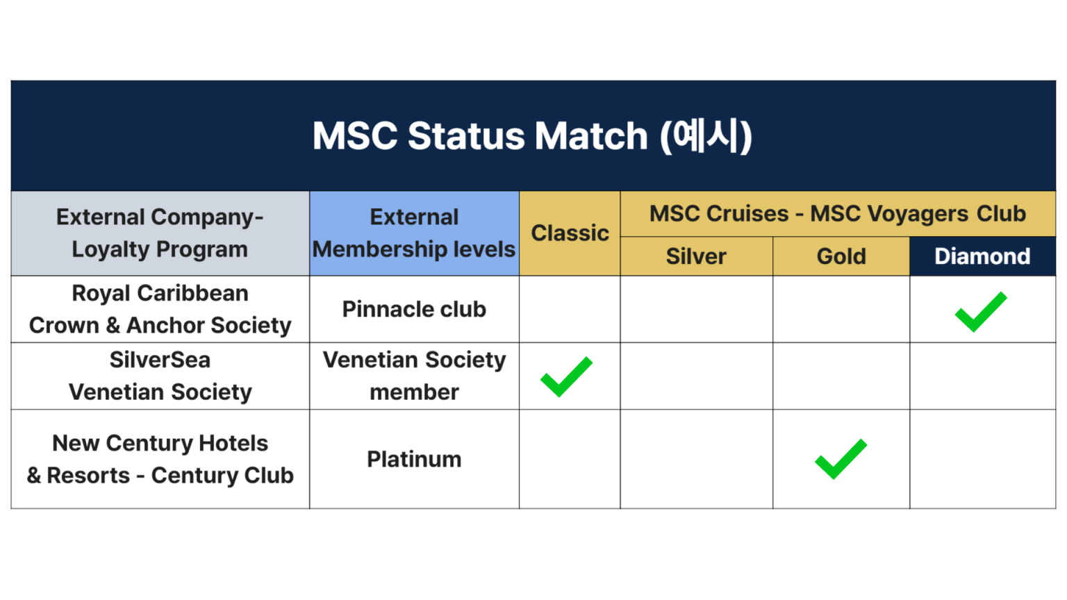 MSC 크루즈 Status Match 프로그램|MSC 크루즈 멤버십 등급 매칭 - Polytrips Blog